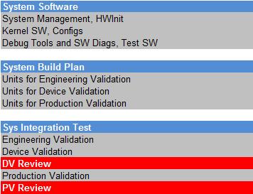 System Integration